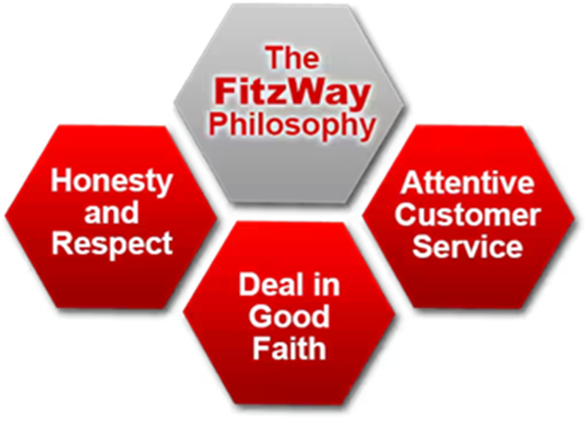 What Is the FitzWay? | Our Promise in Frederick, MD | Fitzgerald ...